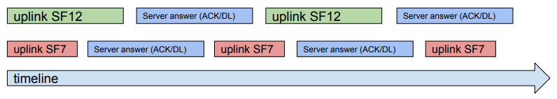 LoRaWAN fundamentals – Wattsense Support Portal